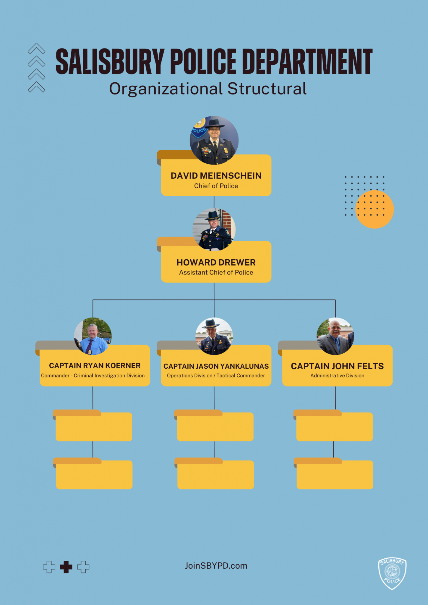 Salisbury Police Department Org. Chart
